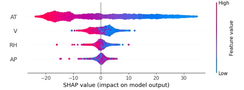 Energy Anomaly Detection